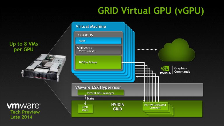 آشنایی با کارت گرافیگ Nvidia Grid | کارت گرافیک انویدیا | K520 | K340 ...
